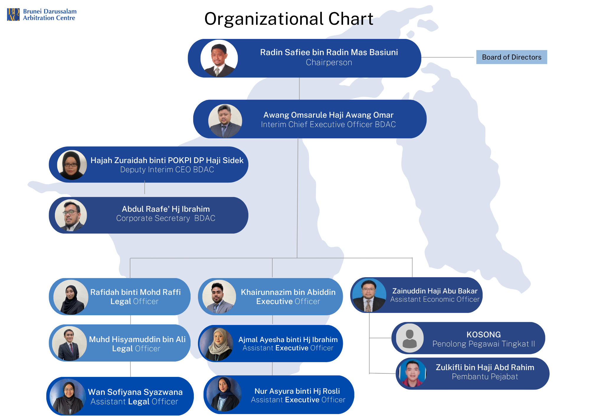 BDAC Organizational Structure